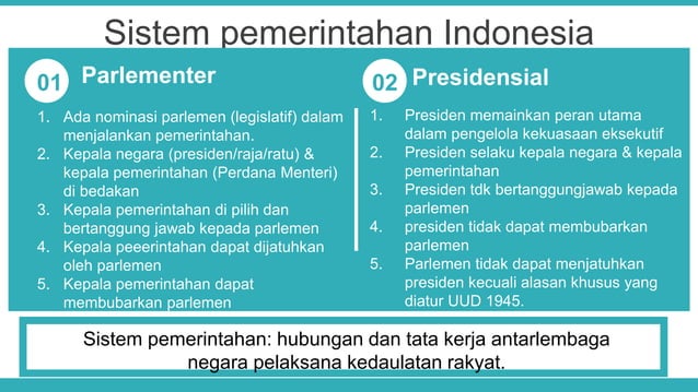 Kedaulatan rakyat dan sistem pemerintahan | PPTX