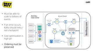 Application Autoscaling Made Easy with Kubernetes Event-Driven ...