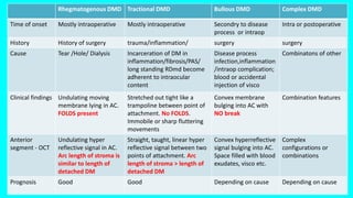 management of post cataract surgery corneal edema | PPTX
