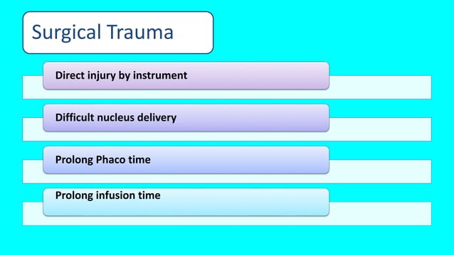 management of post cataract surgery corneal edema | PPTX