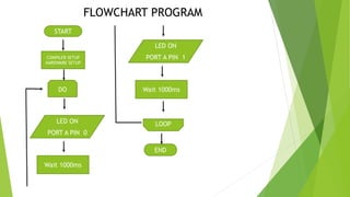 2 lampu Kedip bergantian | PPTX