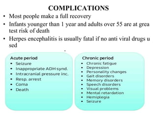 Kedir (Encephalitis).pptx