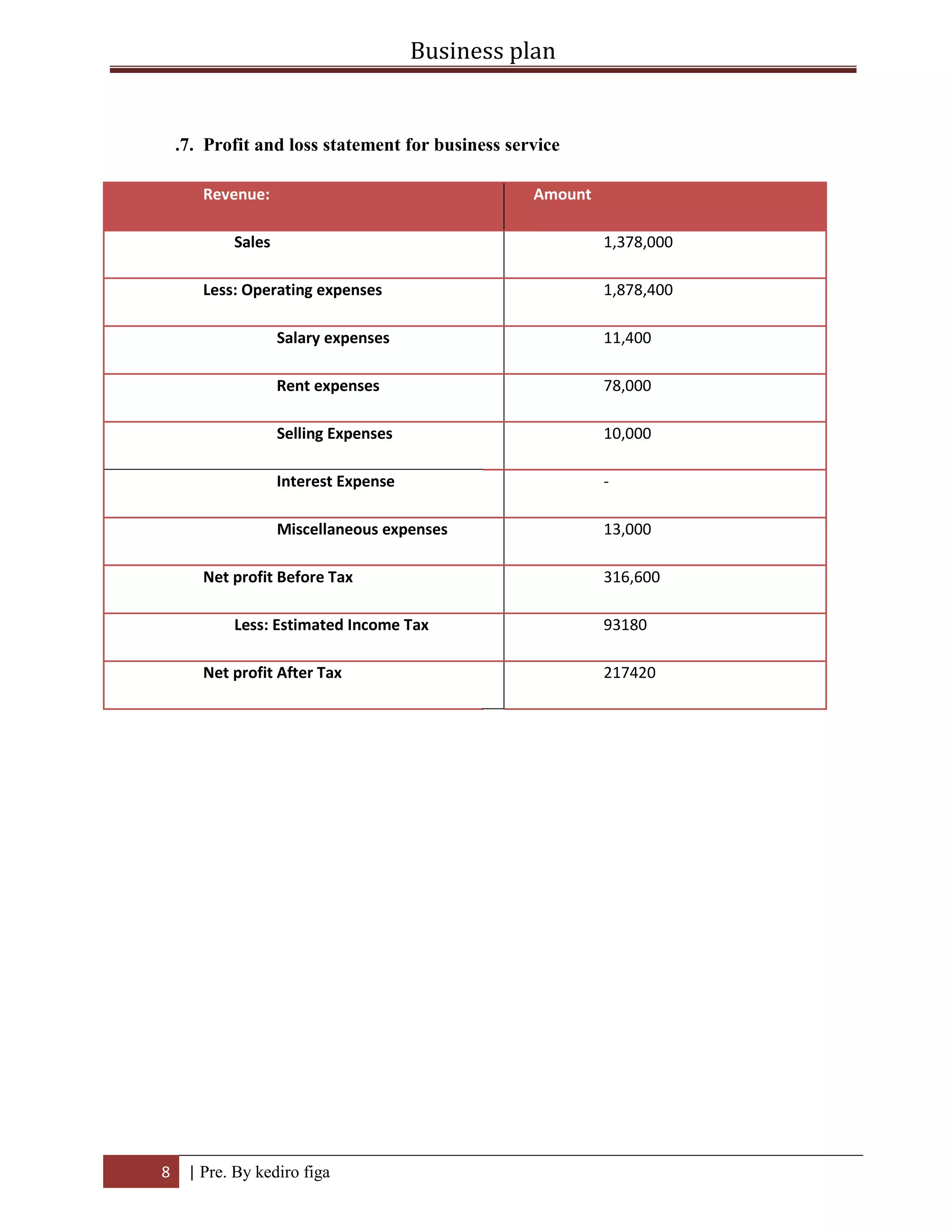 business plan | DOCX