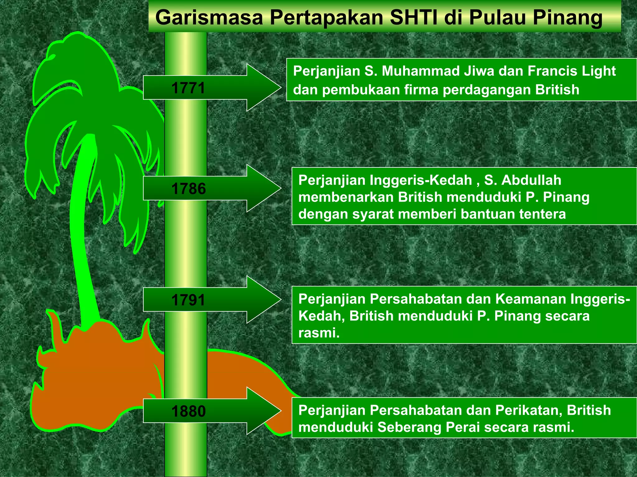 KEDUDUKAN STRATEGIK MENDORONG PENGUASAAN BRITISH | PPS