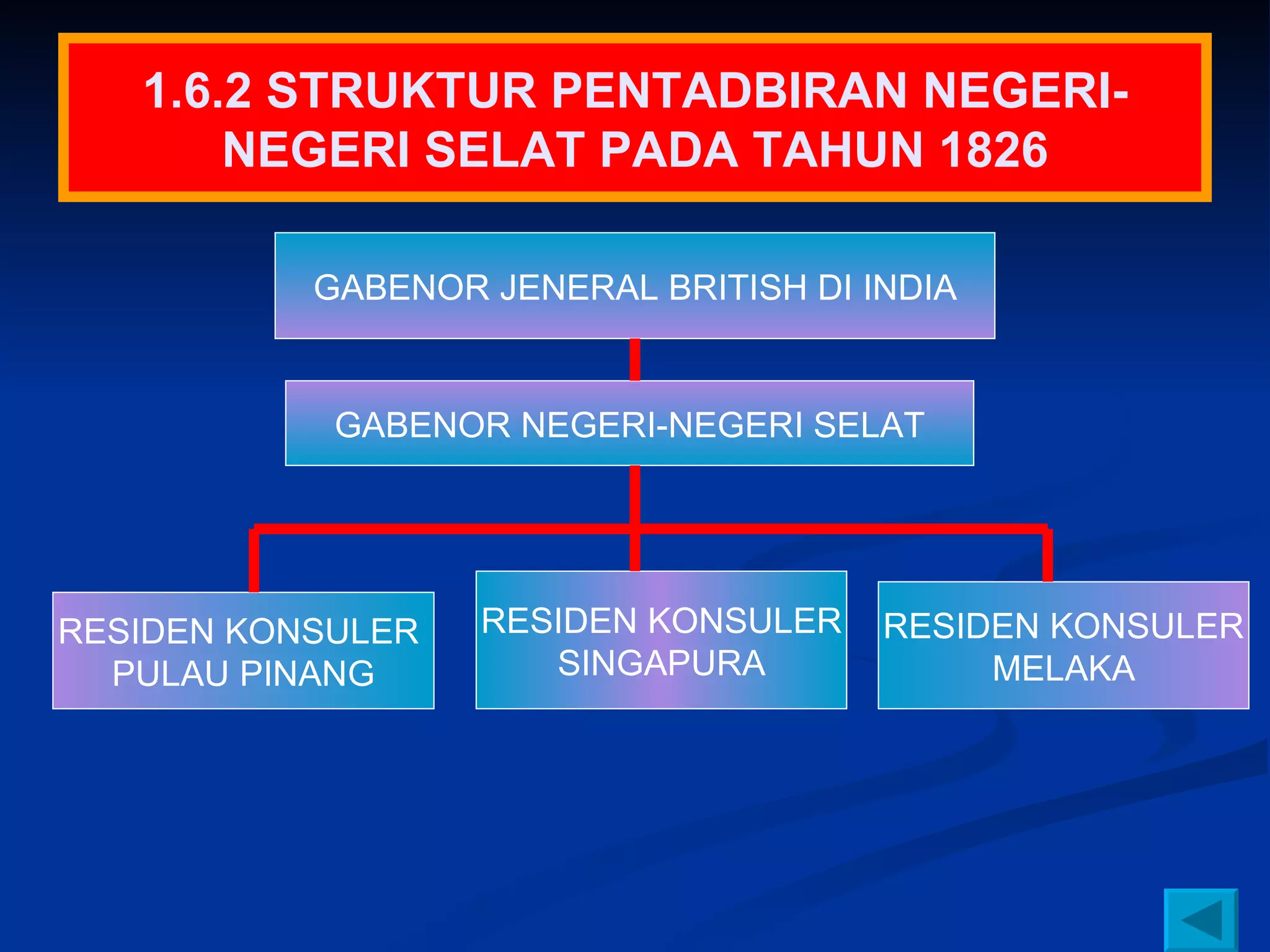 KEDUDUKAN STRATEGIK MENDORONG PENGUASAAN BRITISH | PPS
