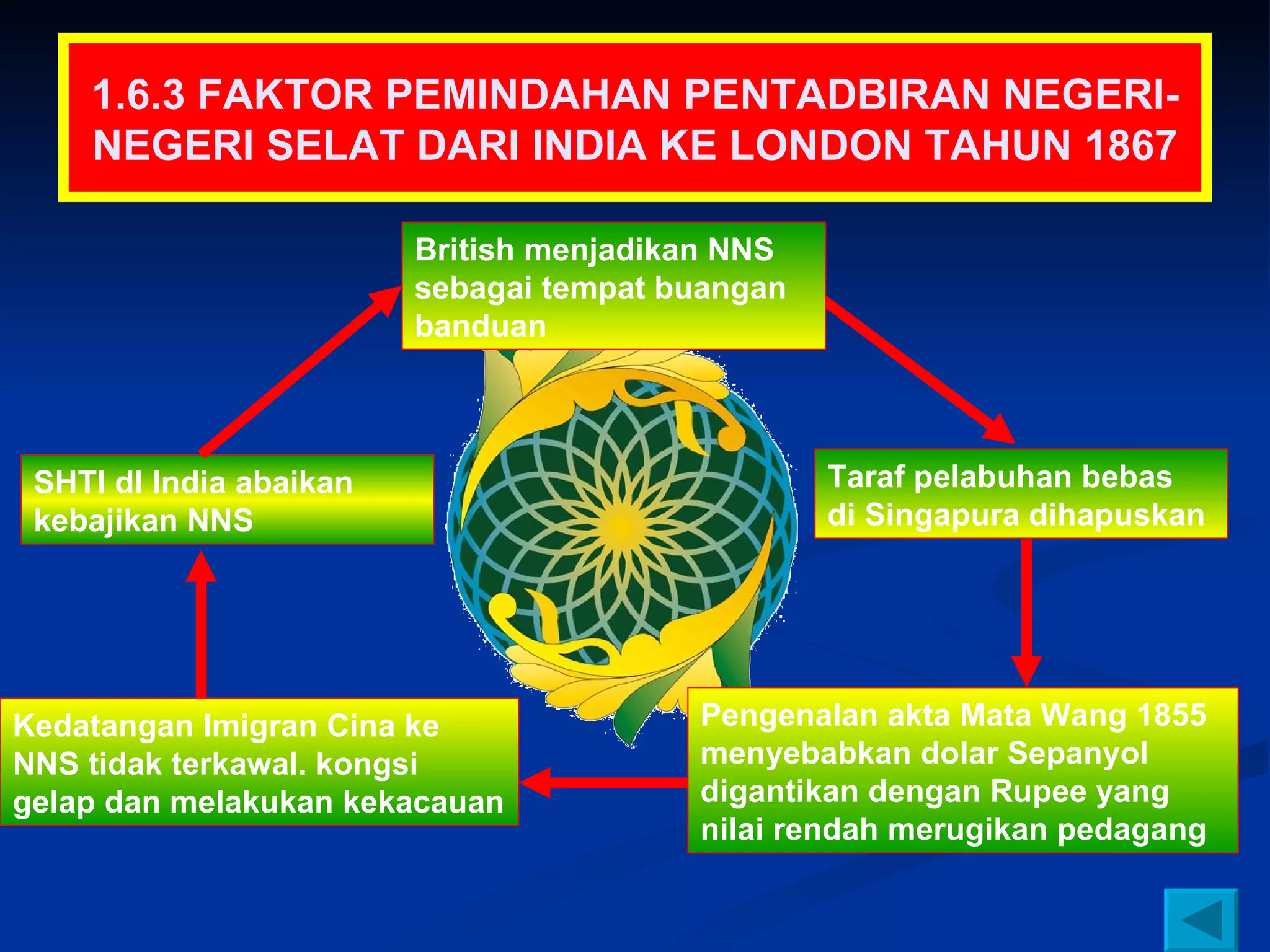 KEDUDUKAN STRATEGIK MENDORONG PENGUASAAN BRITISH | PPS