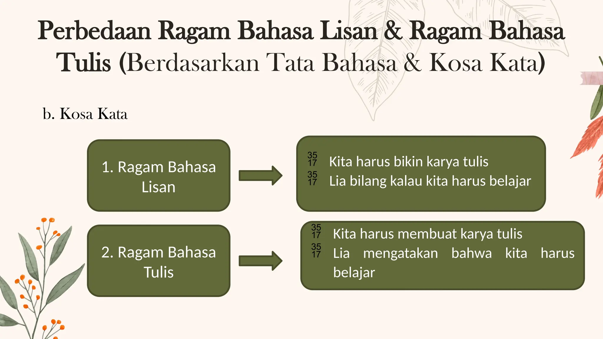 Kedudukan dan Fungsi Bahasa Indonesia.pptx