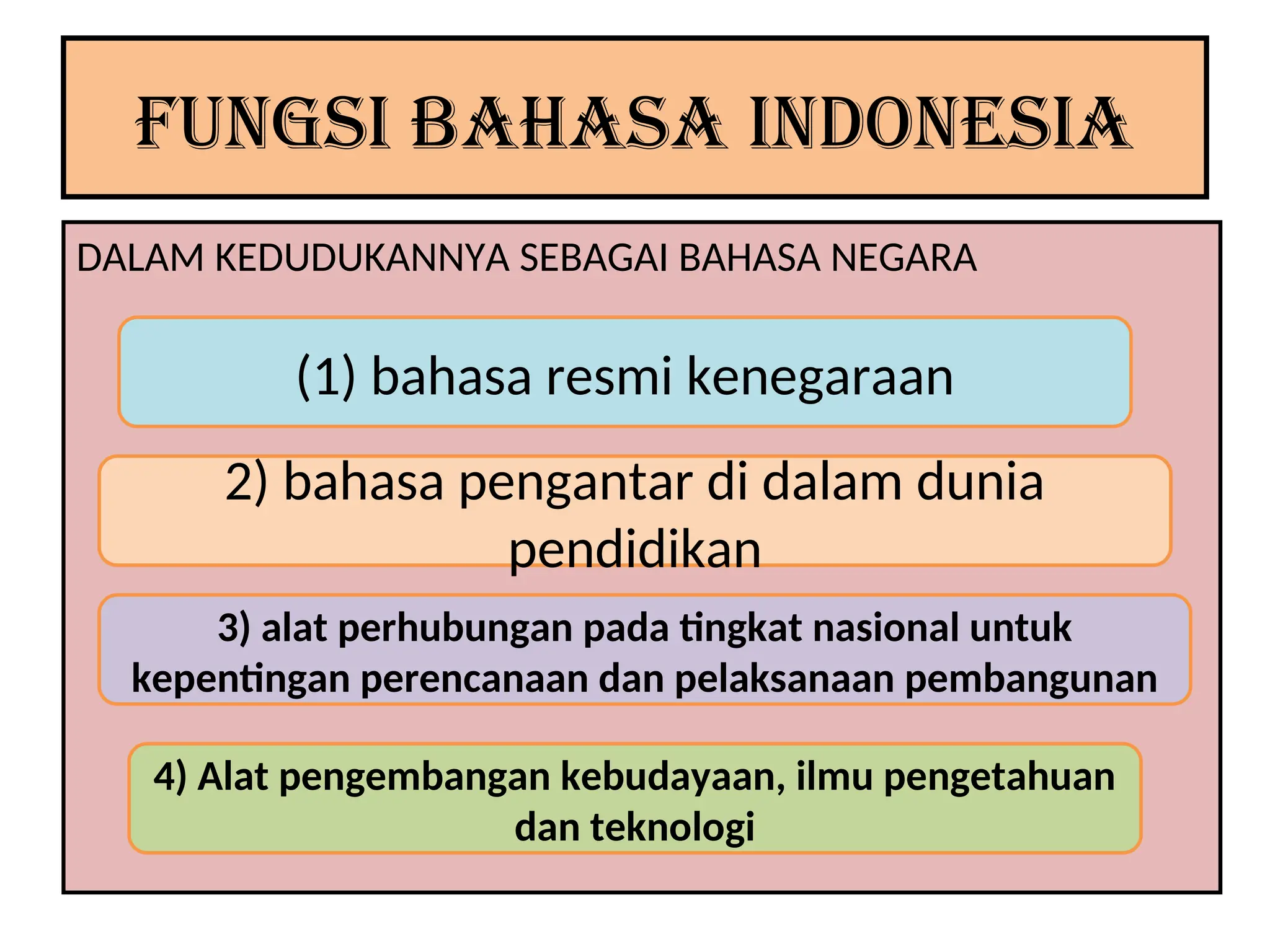 KEDUDUKAN DAN FUNGSI BAHASA INDONESIA.ppt