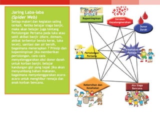 KEDUDUKAN DAN PERAN PMR DALAM ORGANISASI.ppt