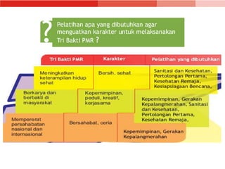 KEDUDUKAN DAN PERAN PMR DALAM ORGANISASI.ppt