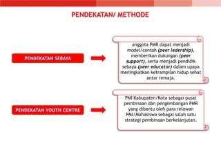 KEDUDUKAN DAN PERAN PMR DALAM ORGANISASI.ppt