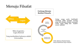 Kedudukan Filsafat dalam Kehidupan Manusia | PPT