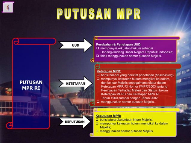 Kedudukan MPR dan DPR.ppt