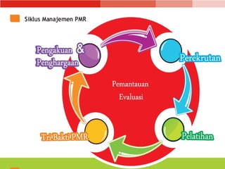 Kedudukan PMR dalam Organisasi PPT (Materi PMR) | PPT