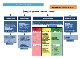 RDTR, RTBL dan Peraturan Zonasi dalam sistem perencanaan tata ruang di ...