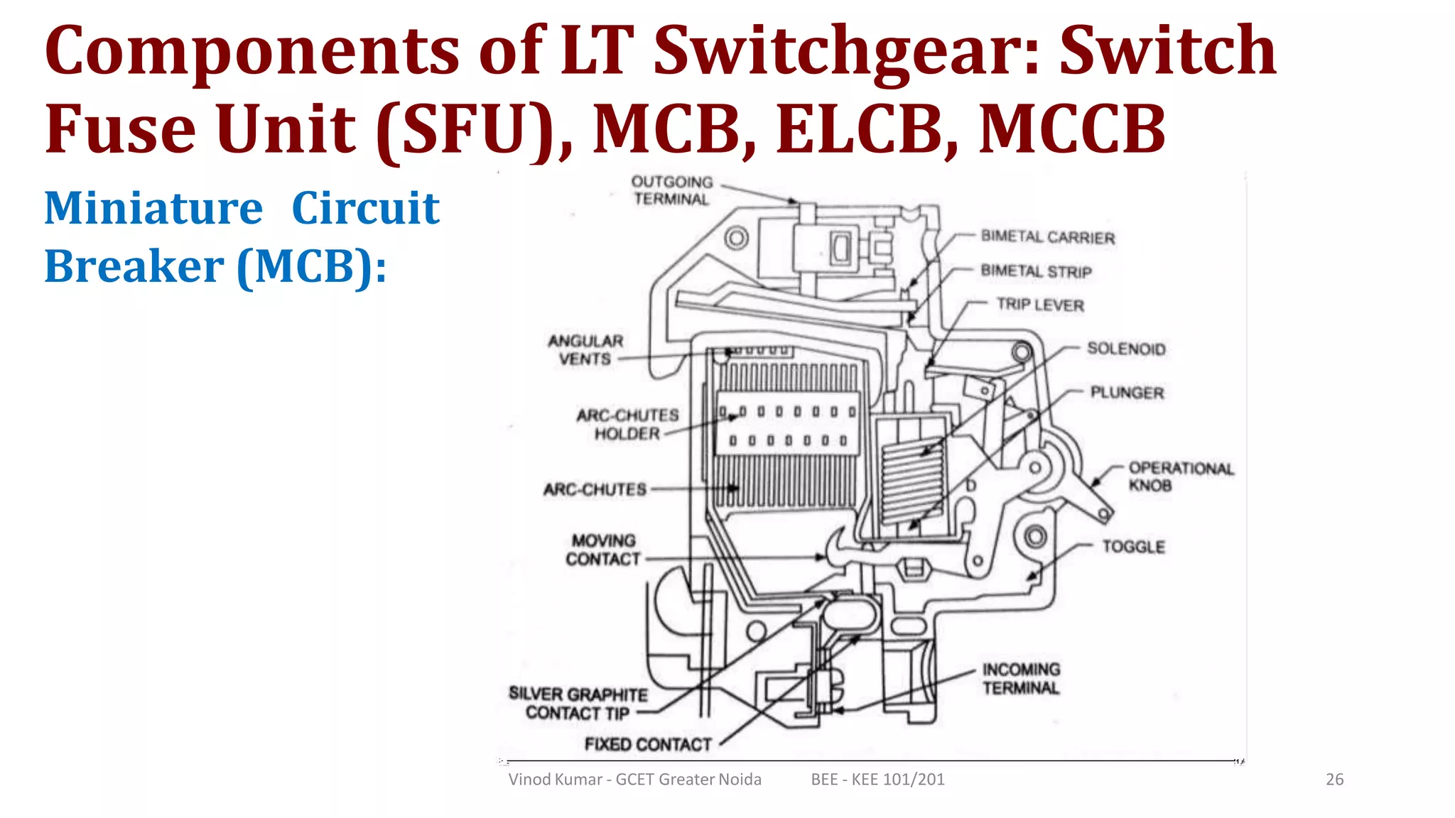 KEE-201-PPT-Unit-5-Electrical-Installations-1.pptx