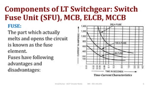 KEE-201-PPT-Unit-5-Electrical-Installations-1.pptx