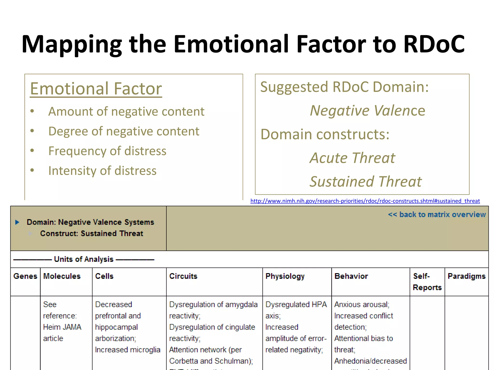 Keedy RdoC multidimensional avhfinal | PPT