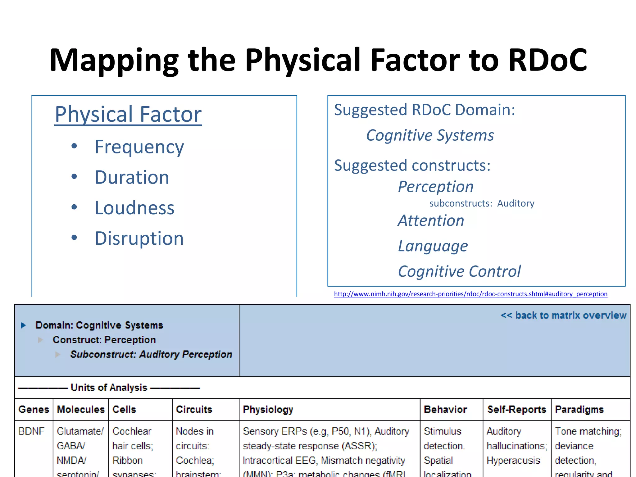 Keedy RdoC multidimensional avhfinal | PPT