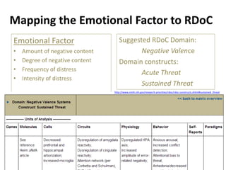 Keedy RdoC multidimensional avhfinal | PPT