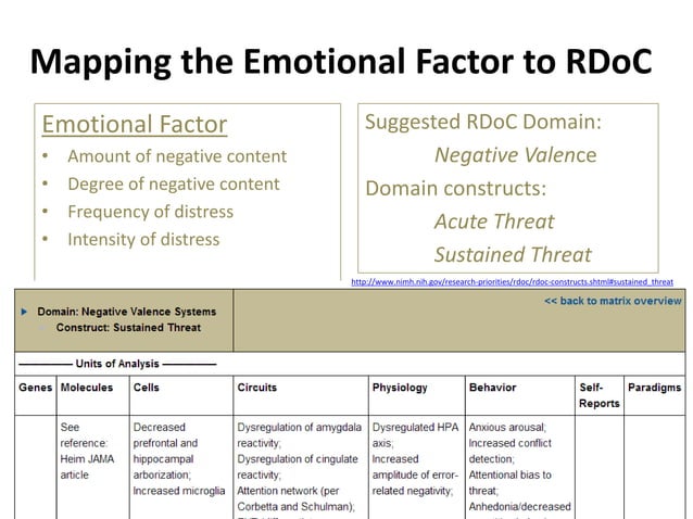 Keedy RdoC multidimensional avhfinal | PPT
