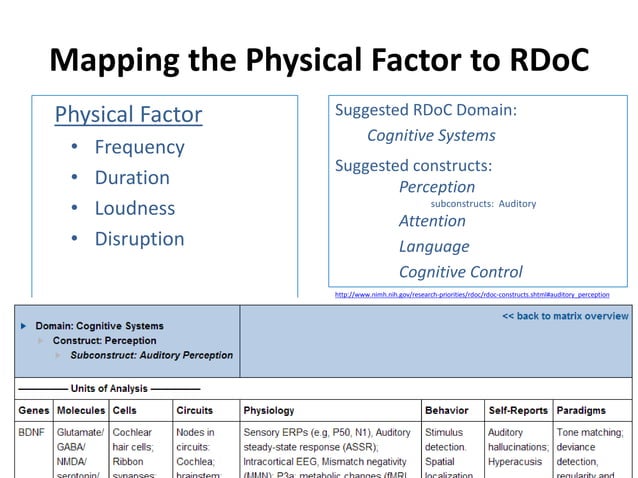 Keedy RdoC multidimensional avhfinal | PPT