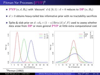 Keefe Murphy - IMIFA - CASI 2017 | PPT