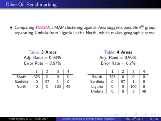 Keefe Murphy - IMIFA - CASI 2017 | PPT