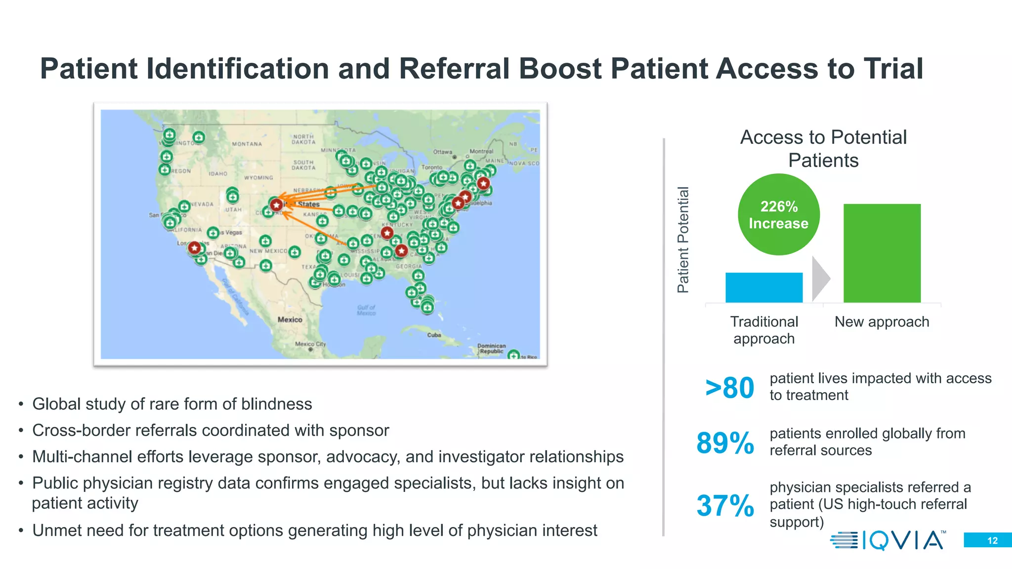 STREAM THREE: Jeff Keefer, Inclusion in Clinical Trials | PPT