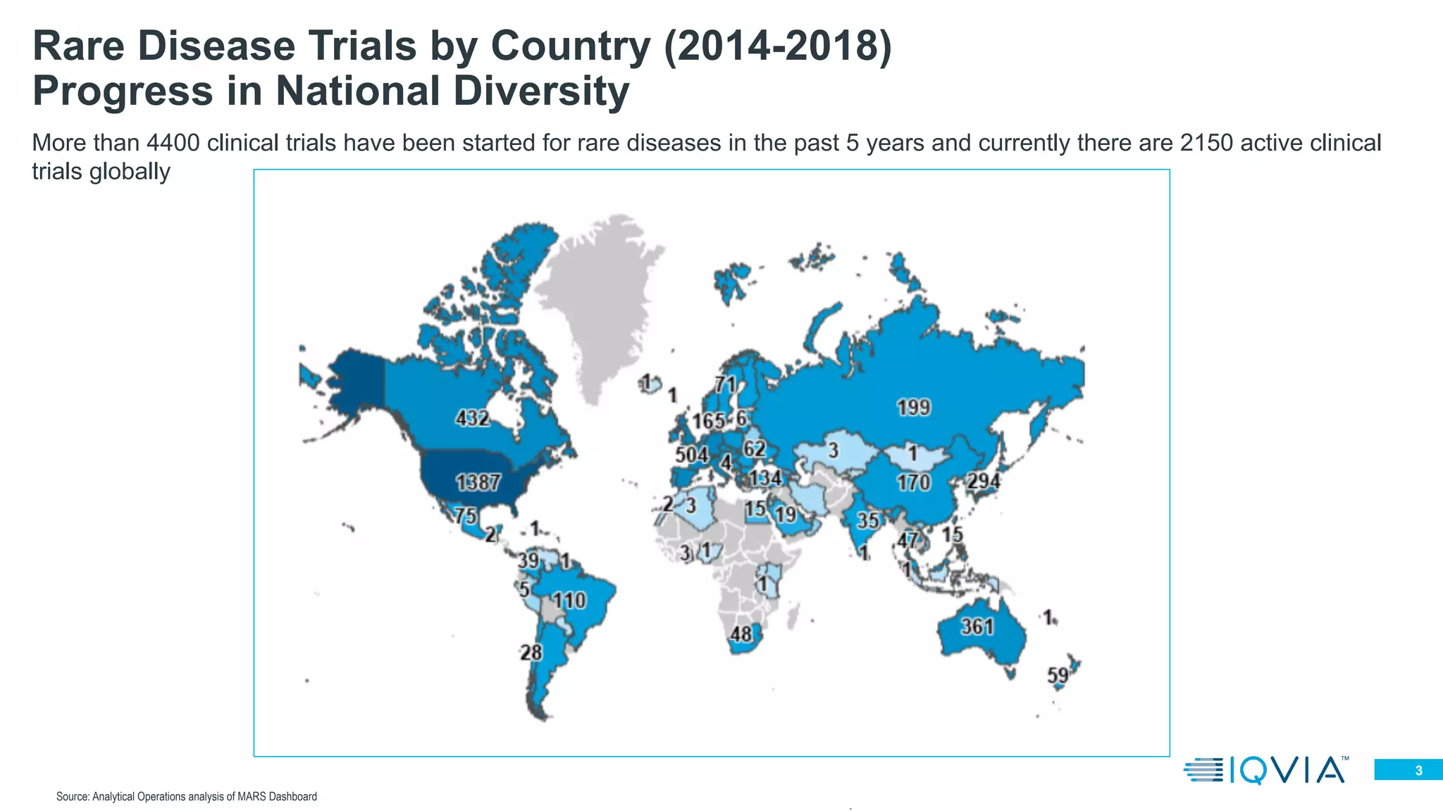 STREAM THREE: Jeff Keefer, Inclusion in Clinical Trials | PPT