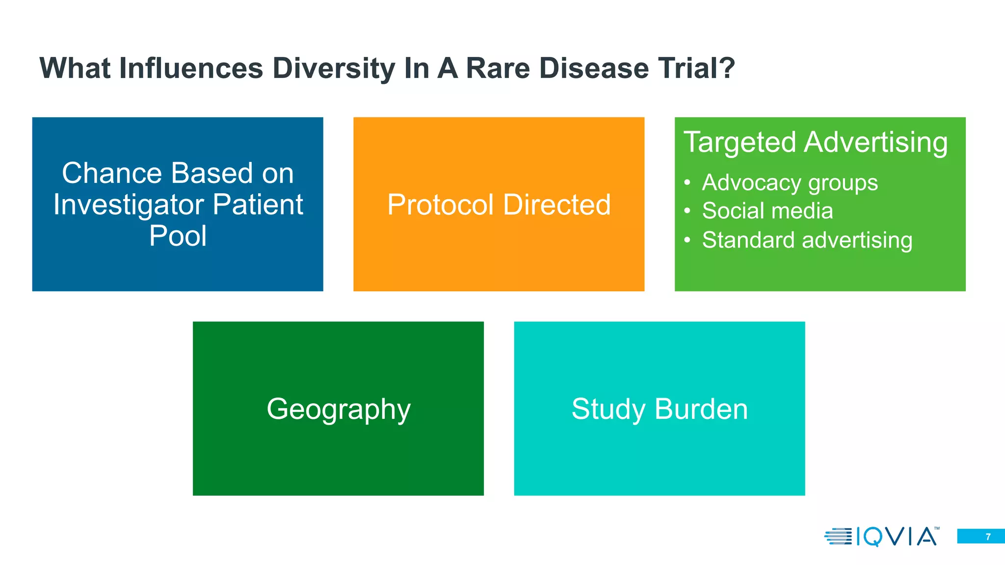 STREAM THREE: Jeff Keefer, Inclusion in Clinical Trials | PPT