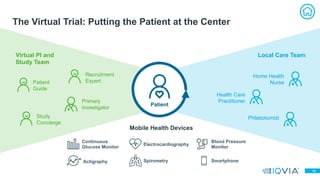 STREAM THREE: Jeff Keefer, Inclusion in Clinical Trials | PDF