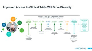 STREAM THREE: Jeff Keefer, Inclusion in Clinical Trials | PDF