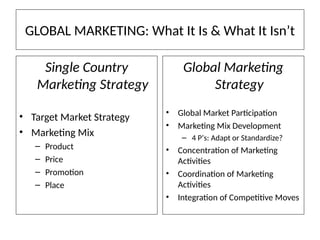keeganppt1 global marketing chapter 1 keegan | PPT