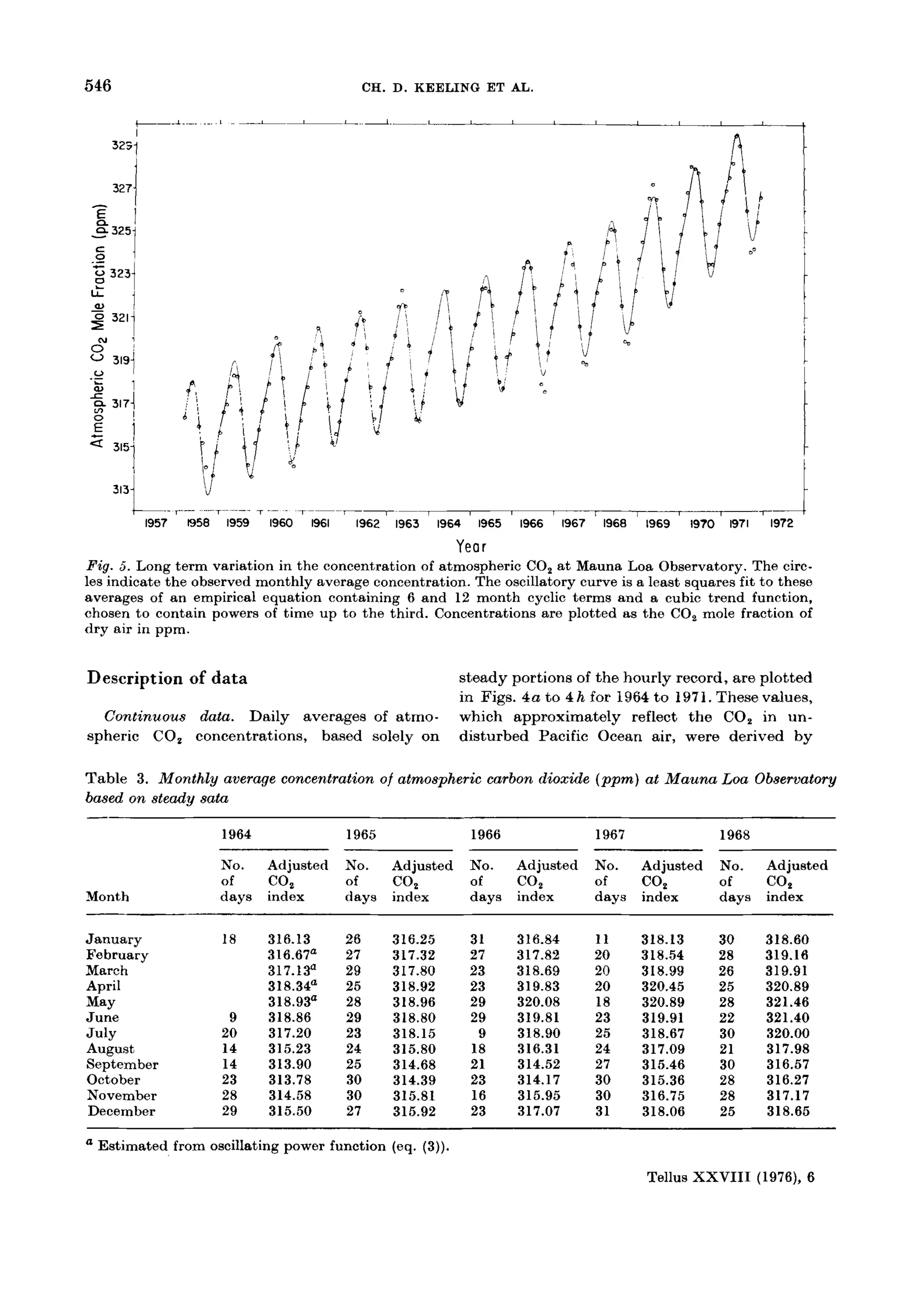 Atmospheric carbon dioxide variations at Mauna Loa Observatory, Hawaii ...