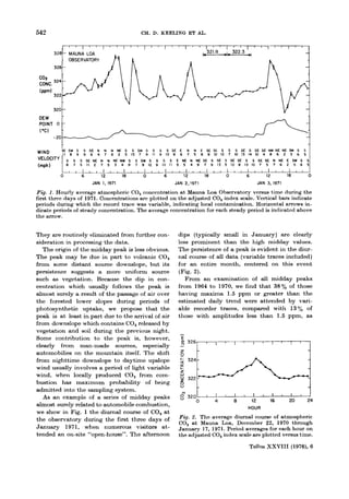 Atmospheric carbon dioxide variations at Mauna Loa Observatory, Hawaii | PDF