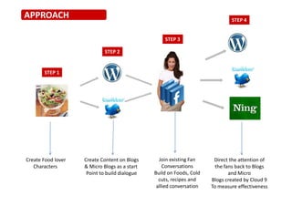 Cloud9Media Case Study | PDF