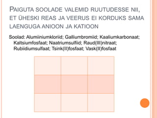 Keemia.Projekt, 12kl | PPT