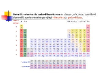 Keemilised Elemendid Metallid Ja Mittemetallid | PPT