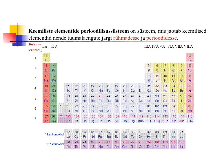 Keemilised Elemendid Metallid Ja Mittemetallid