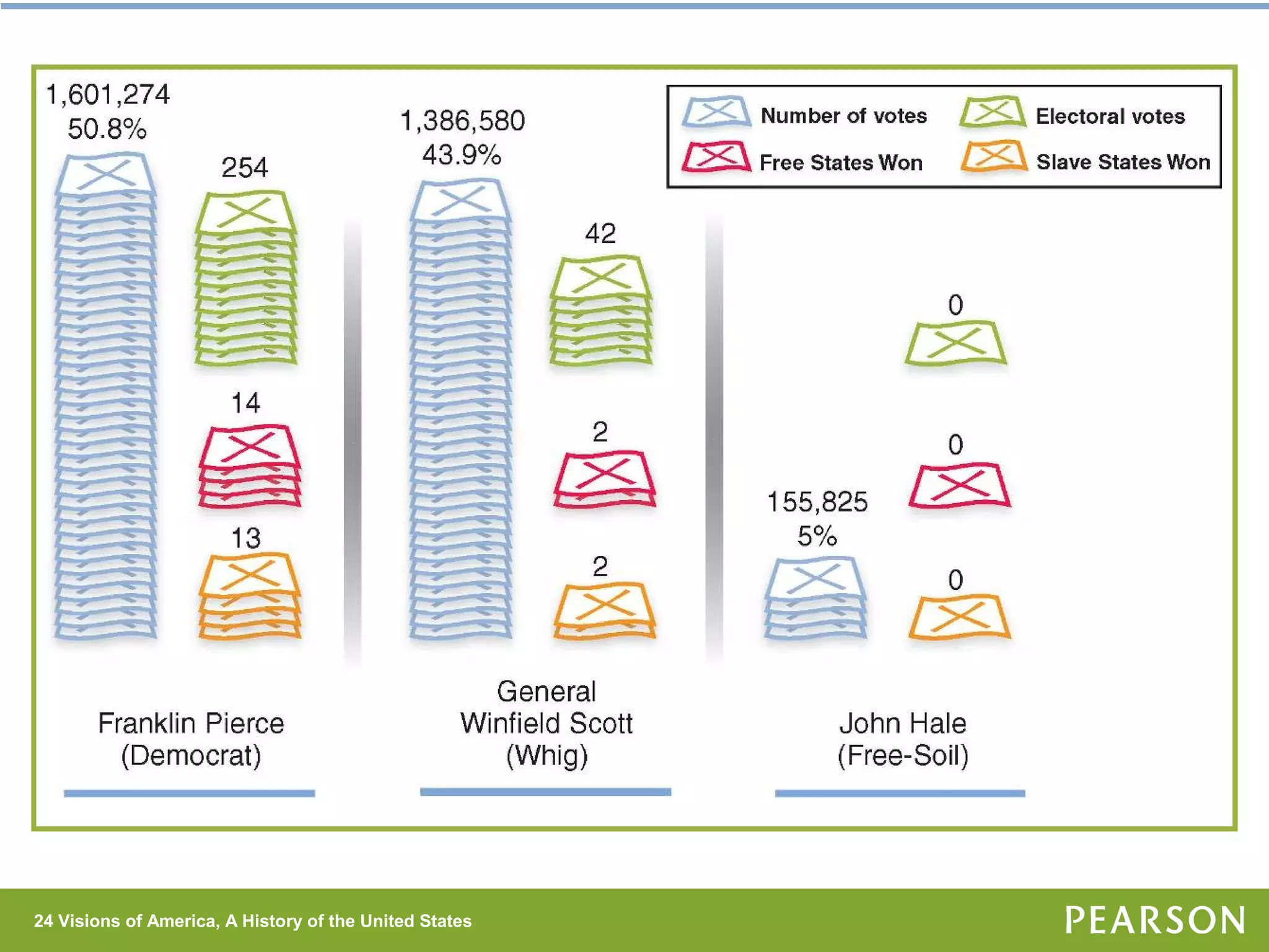 Chapter 12: Slavery and Sectionalism: The Political Crisis of 1848-1861 ...