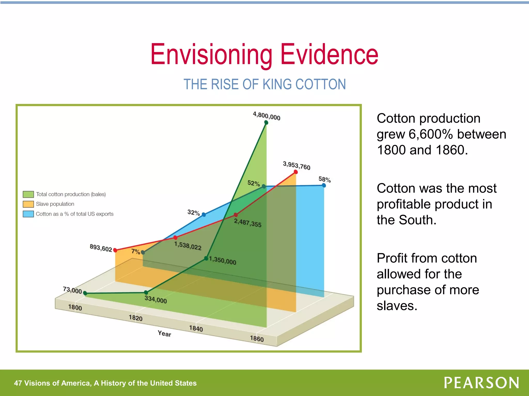 Chapter 12: Slavery and Sectionalism: The Political Crisis of 1848-1861 ...