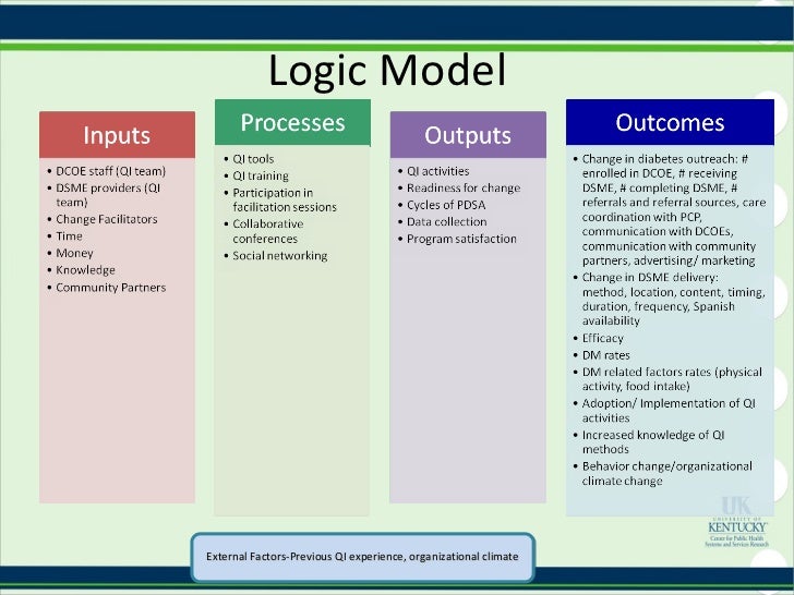 Community Outreach and Change for Diabetes Management