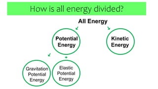KE Energy and PE Energy Powerpoint no equations manipulated.pptx