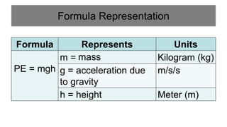 KE Energy and PE Energy Powerpoint no equations manipulated.pptx