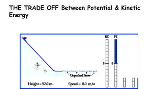 KE Energy and PE Energy Powerpoint no equations manipulated.pptx