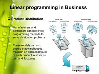 Management Science PPT | PPT