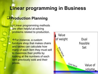 Management Science PPT | PPT