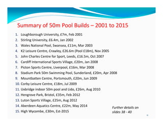 Keep a 50m Pool in Coventry | PDF
