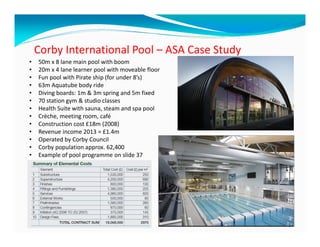 Keep a 50m Pool in Coventry | PDF